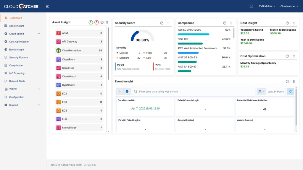 CloudNova - About Us – CloudNova Technologies